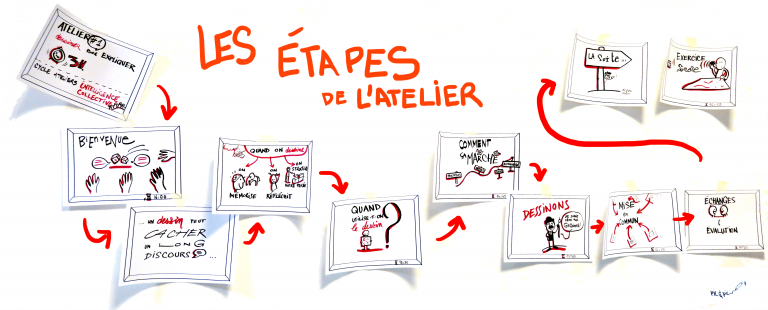 - déroulement d'un atelier - PIC et pic