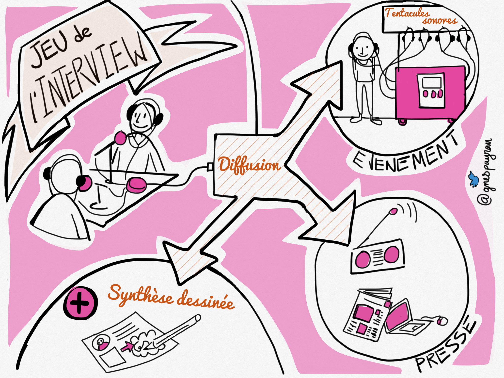 le jeu de l'interview - PIC et pic